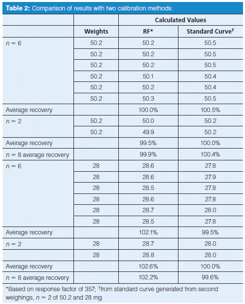 Readers' Questions: Calibration