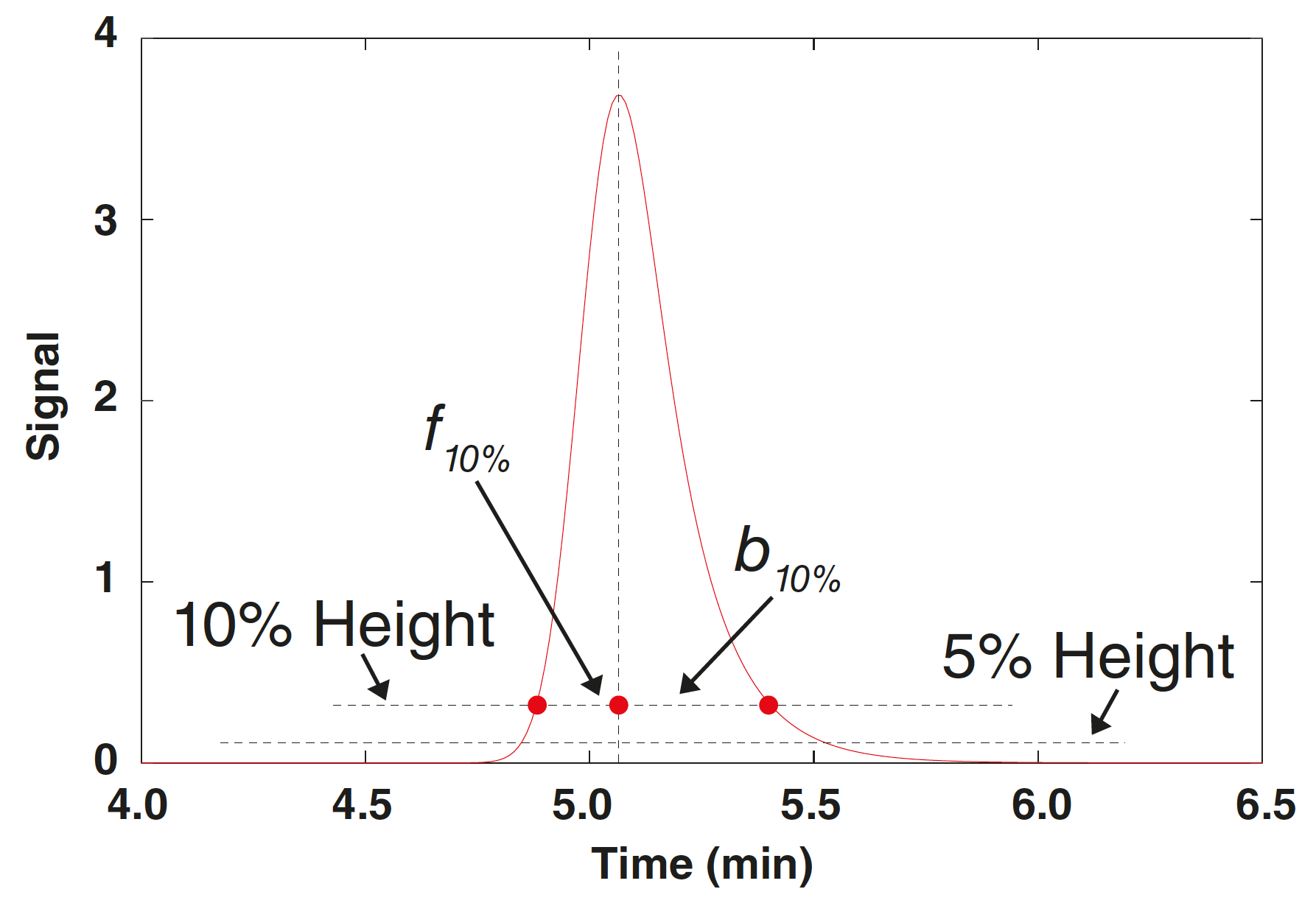 But My Peaks Are Not Gaussian Part 1 Basic Concepts In Peak Shape