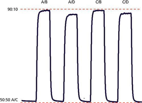 Variable Retention Times—A Case Study