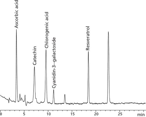 Analysis of Antioxidants in Foods and Dietary Supplements using HPLC ...