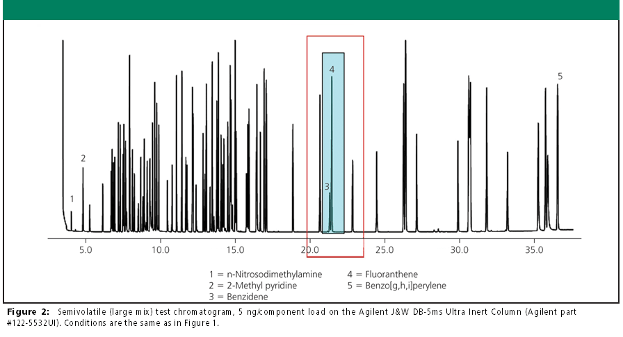 Semivolatile Analysis Using an Inertness-Performance-Tested Agilent J&W ...