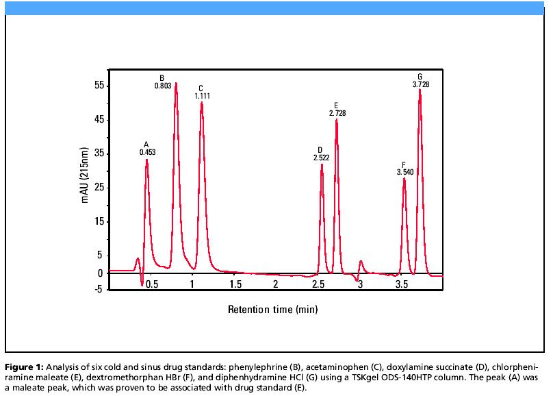 TSK-GEL ODS-140HTP, 2.3 µm Columns for the Fast and Reliable Separation ...