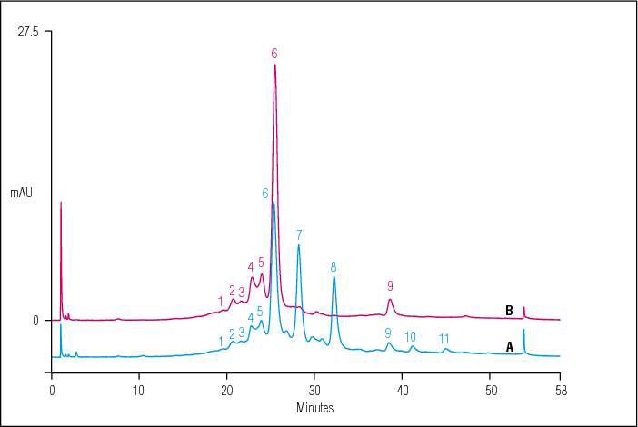 A New High-Resolution MAbPac SCX Column for Characterization of ...
