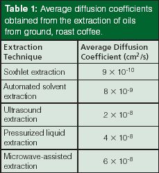 Exploring the Possibilities of High-Throughput Sample Preparation