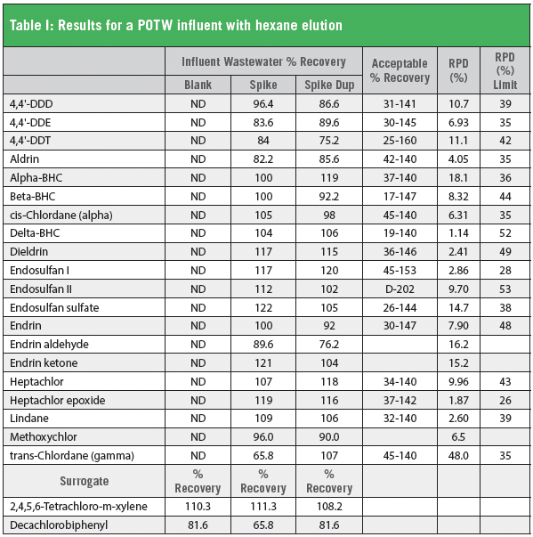 Analysis of Wastewater Samples Using Disk Solid-Phase Extraction (SPE ...