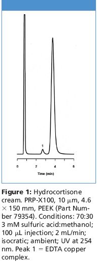 EDTA by Anion Exchange HPLC