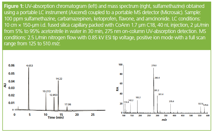 The Design, Operation, and Performance Demands of Portable and “Green ...