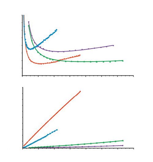 Clinical Metabolomics Expanding The Metabolome Coverage Using Advanced