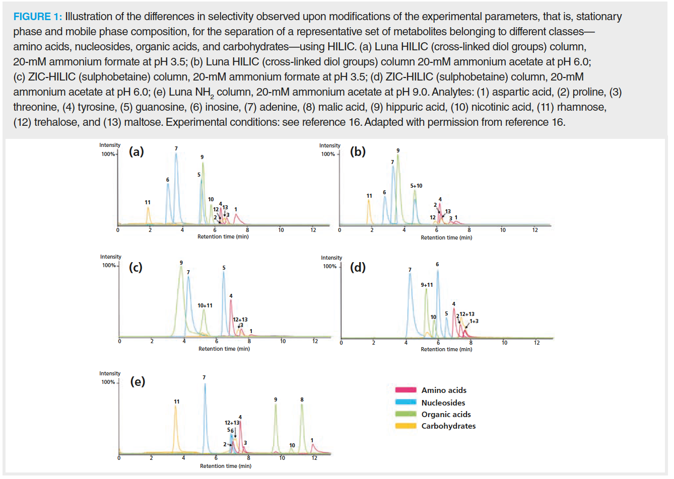Clinical Metabolomics Expanding The Metabolome Coverage Using Advanced