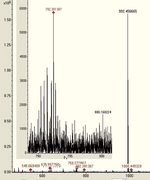 Reaching New Limits for Operational Dynamic Range in Proteomics with a ...