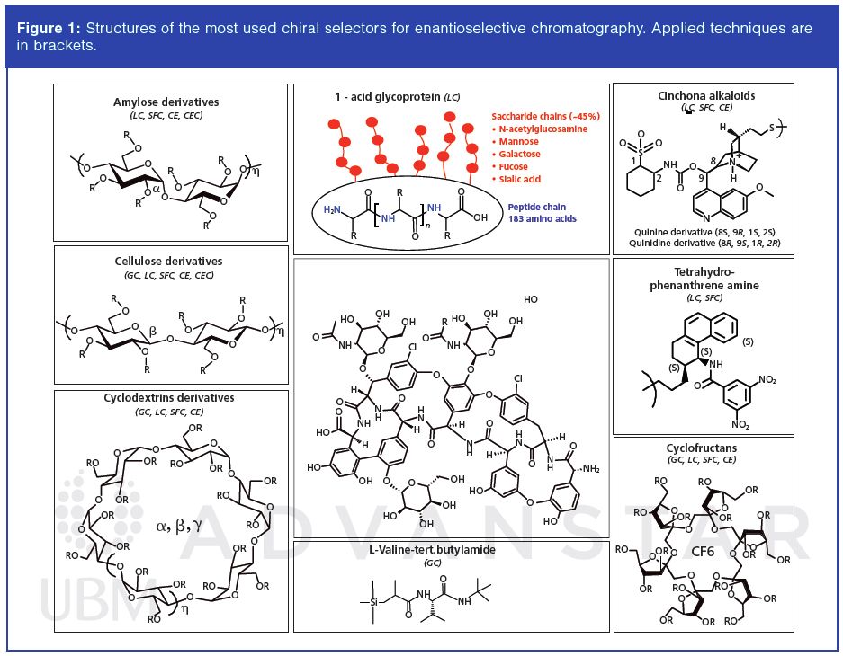 Contemporary Analysis of Chiral Molecules | LCGC International