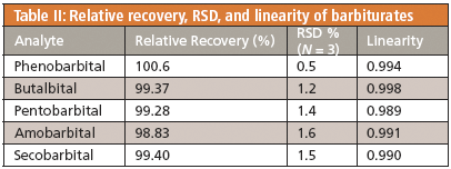 Rapid and Streamlined Screening of Barbiturates