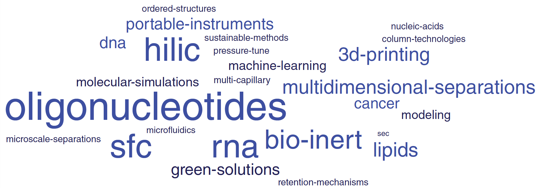 Highlights from the 50th International Symposium on High Performance ...