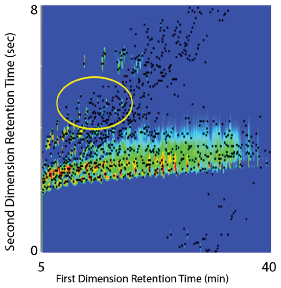 GCxGC: From Research to Routine