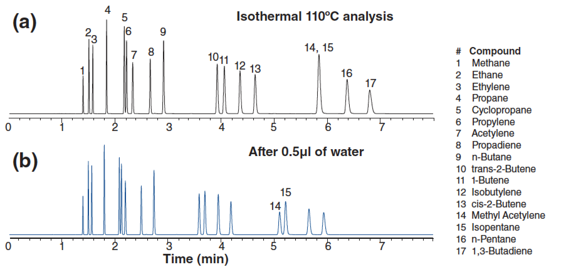 Effects of Water on Adsorbents in Porous Layer Open Tubular (PLOT ...