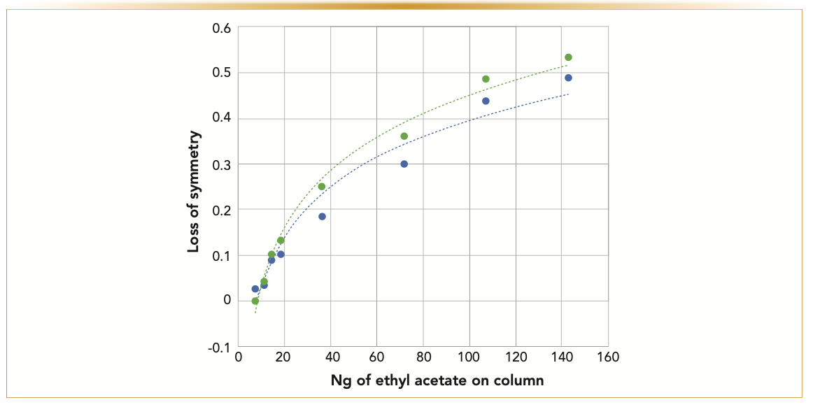 Column Overload in PLOT Columns
