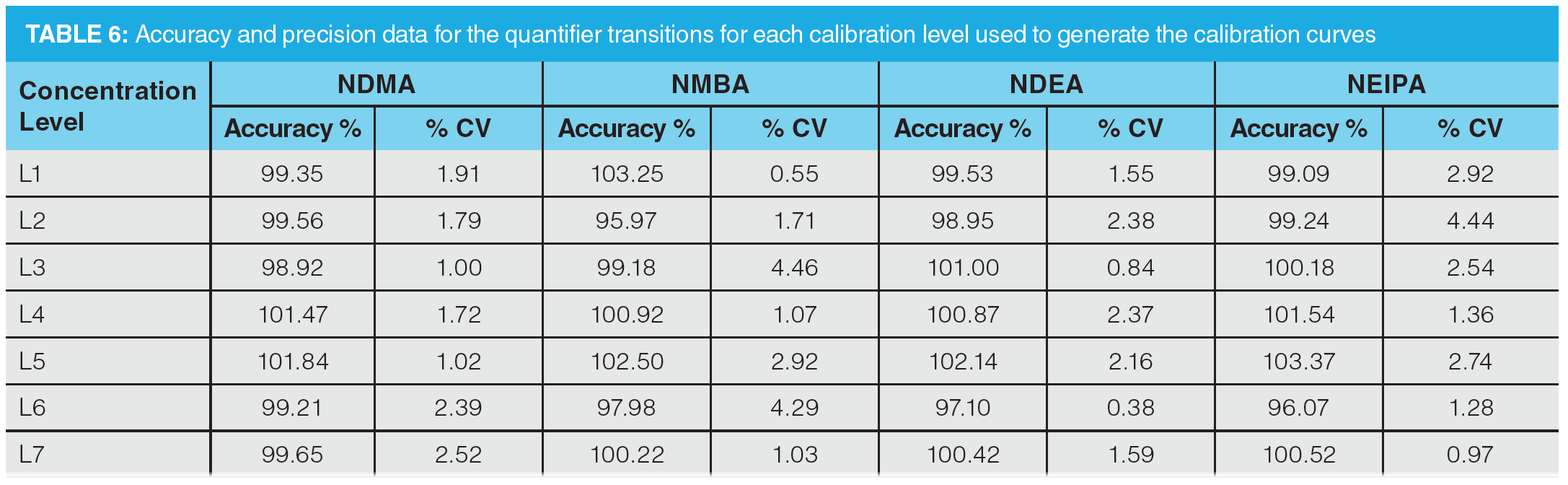Low-Level Determination of Mutagenic Nitrosamine Impurities in Drug ...