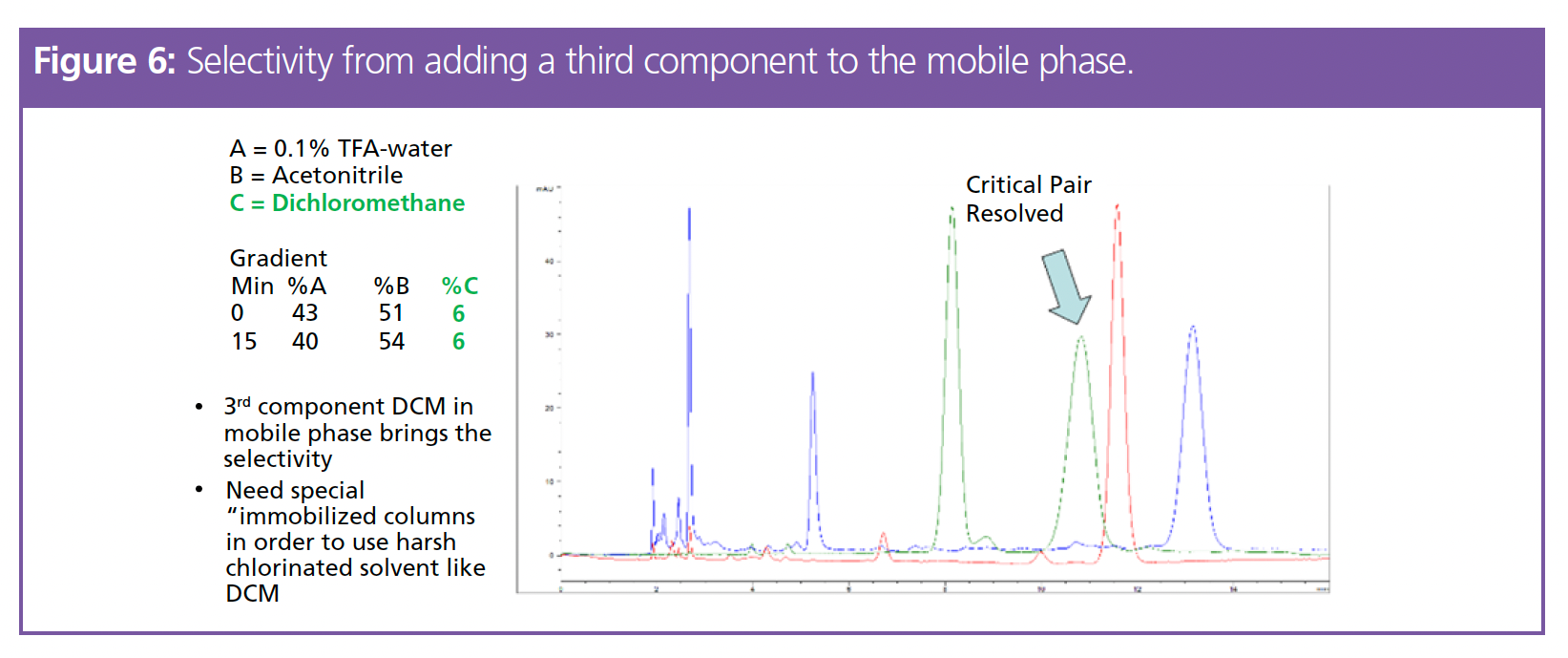 Playing With Selectivity For Optimal Chiral Separation