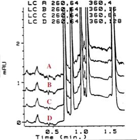 The LCGC Blog: Diode Array Detector Settings - Five Minutes to Change ...