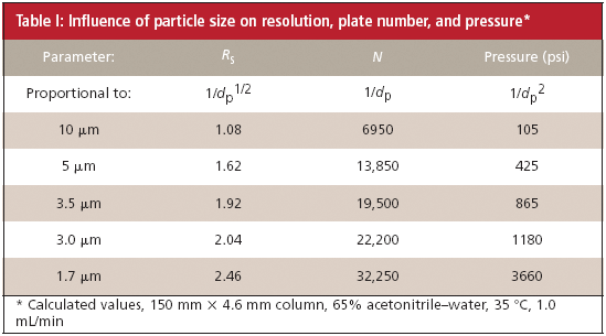 The Perfect Method, Part VI: Make it Faster