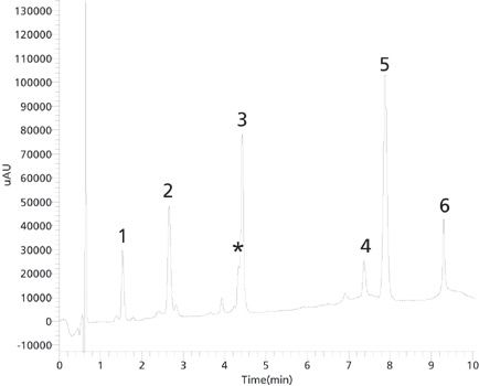 Analysis of Intact Proteins on a Thermo Scientific Accucore 150 C4 HPLC ...