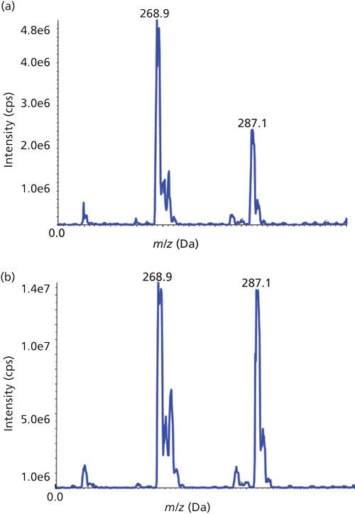 New Advice on an Old Topic: Buffers in Reversed-Phase HPLC