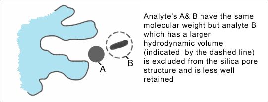 The LCGC Blog: Things You Should Know About Your HPLC Column, Part I – Pore Sizes and Particle ...