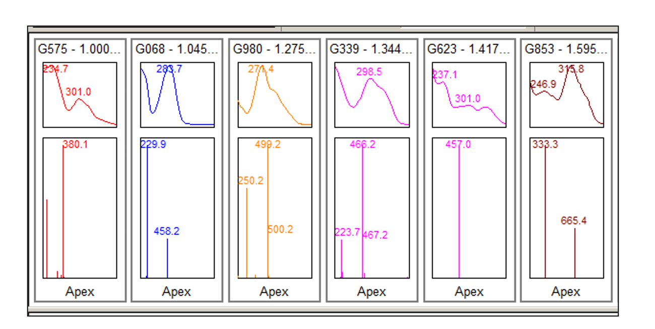 UV Wavelength Selection in Stability-Indicating HPLC Methods | LCGC ...