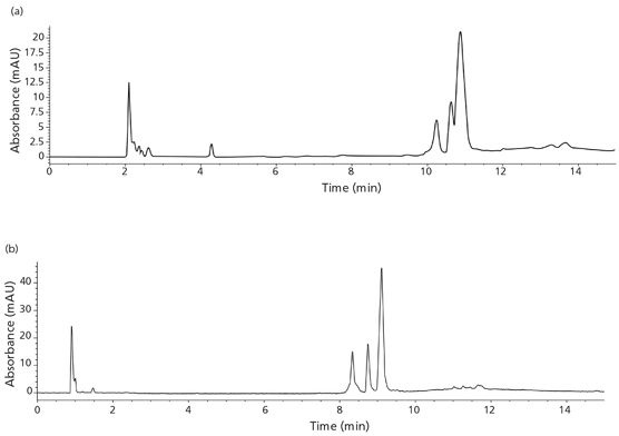 Improving Intact IgG Separations with Aeris WIDEPORE Core-Shell HPLC ...