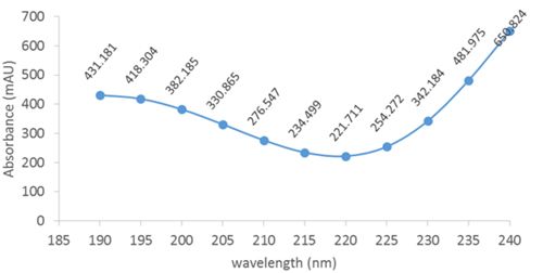 Peak Purity Algorithms Using Diode Array Detectors