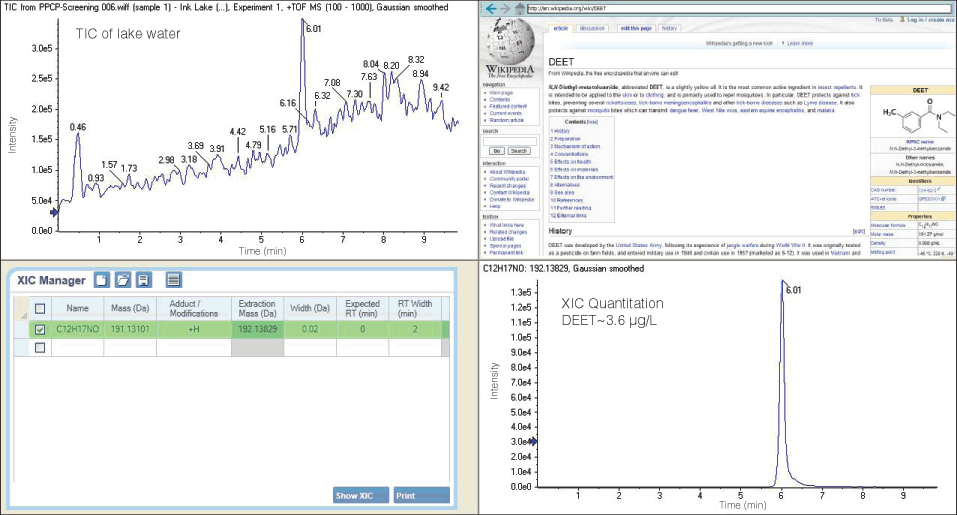 Identifying Unexpected Environmental Contaminants with High-resolution ...