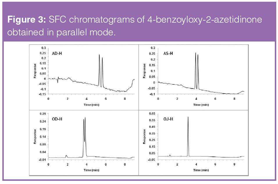 Introducing The TharSFC X5: a Parallel SFC System for Fast Method ...