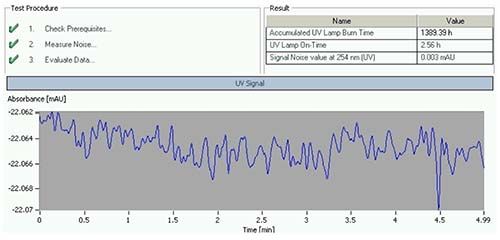 The LCGC Blog: HPLC Diagnostic Skills–Noisy Baselines