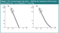 How Many Samples? | LCGC International