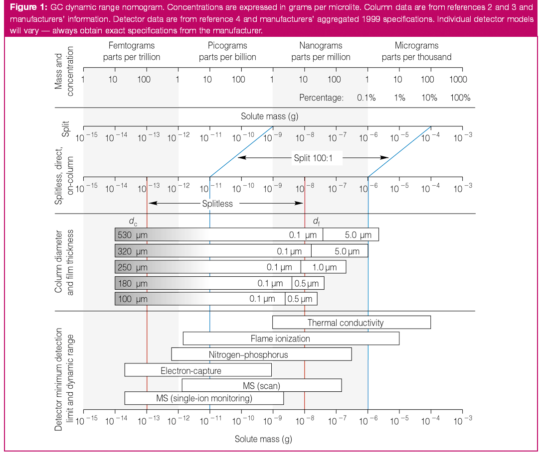 Setting Realistic Expectations for GC Optimization