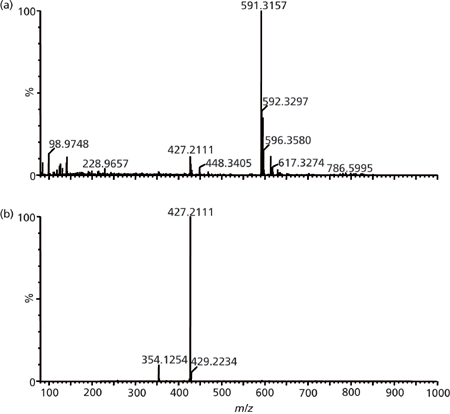 High-Resolution Mass Spectrometry: An Ideal Premier Analytical Tool for ...