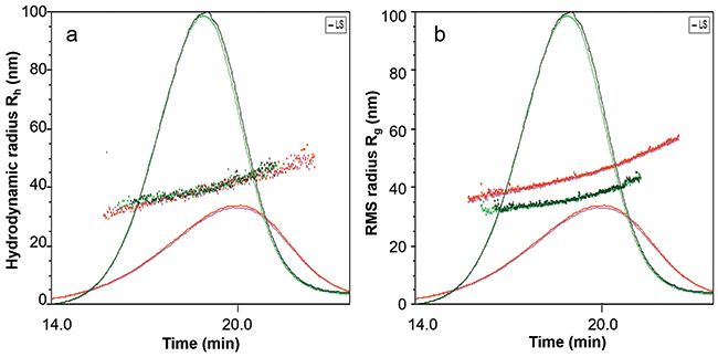 Liposome Size, Concentration, and Structural Characterization by FFF-MA ...