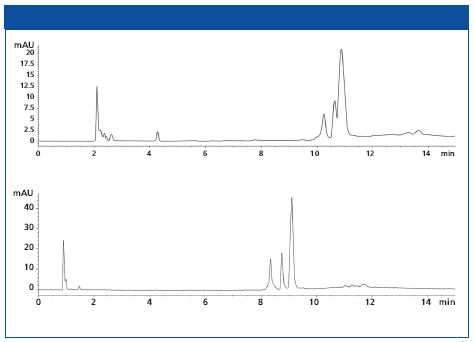 Improving Intact lgG Separations with Aeris WIEDPORE Core-Shell HPLC ...