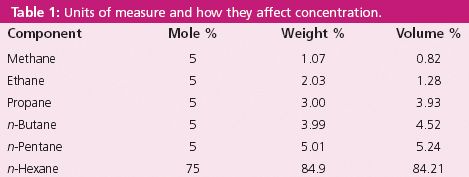 How To Buy Gas Calibration Mixes