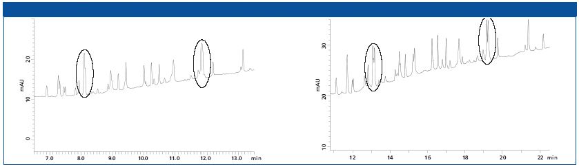 Using Longer Aeris PEPTIDE Core-Shell HPLC–UHPLC Columns for Improved ...