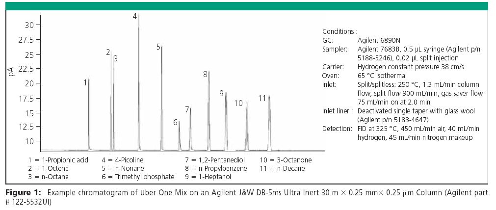 Db-5ms Ultra Inert Column Discount Order | www.oceanproperty.co.th