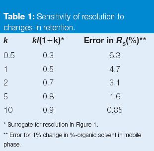 The Perfect Method: Part 3: Adjusting Retention