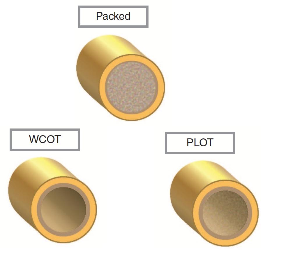 Recent Developments in Open-Tubular LC Columns