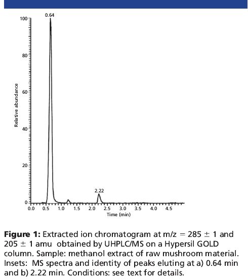 Identification of Psychotropic Substances in Mushrooms by UHPLC/MS