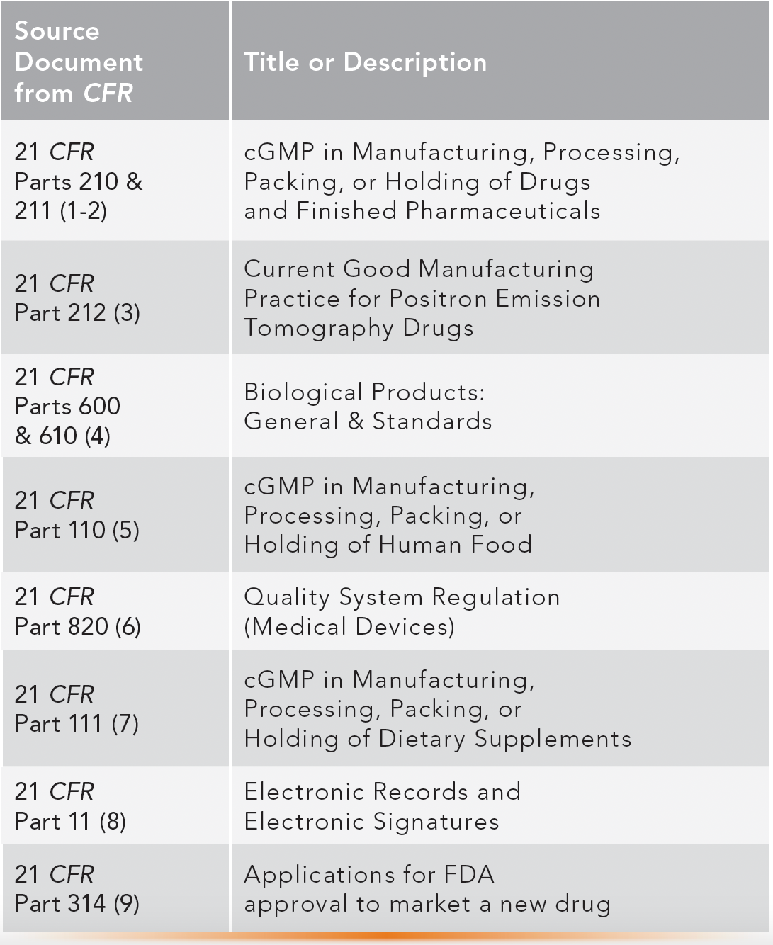 Current Good Manufacturing Practices (CGMPs) Overview, 43% OFF