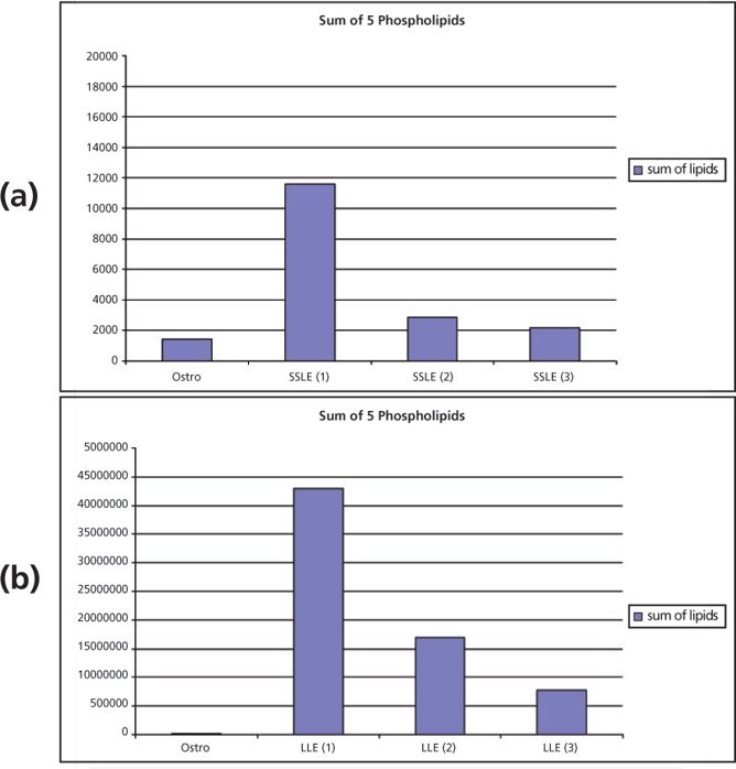 Providing a Universal, One-step Alternative to Liquid-Liquid Extraction ...
