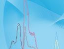 Distorted Peaks — A Case Study