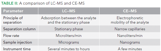 Introducing Students To Gas Chromatography–Mass, 44% OFF