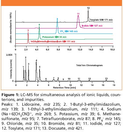 LC–MS Analysis of Ionic Liquids, Counterions, and Impurities Using the ...