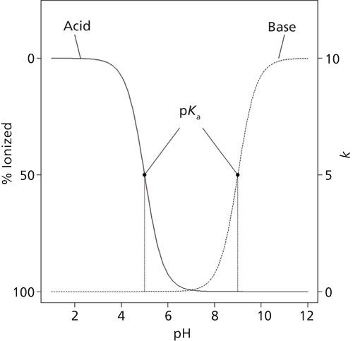 New Advice on an Old Topic: Buffers in Reversed-Phase HPLC